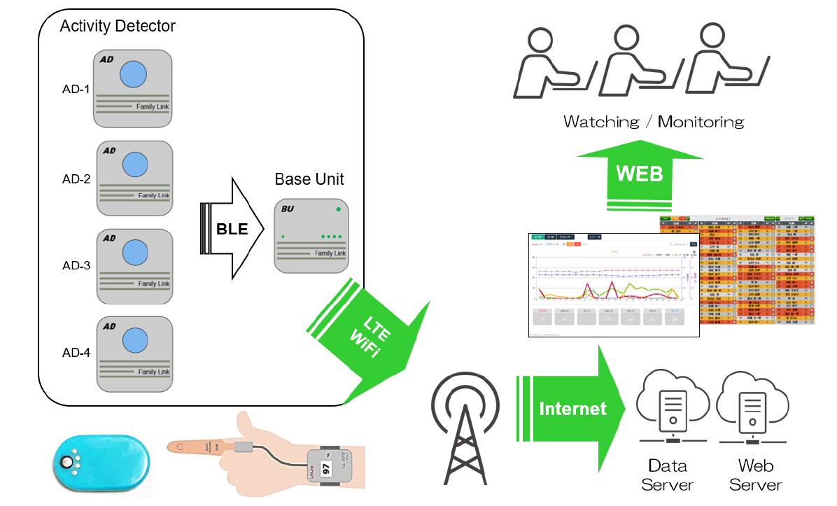 EWS – Health-Science-Technologies
